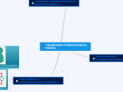 PROGRAMACIÓN AVANZADA - Mind Map